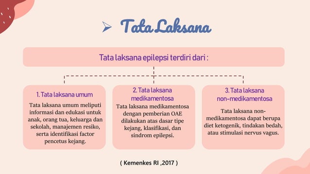 PPT PATOLOGI SSP 3.pptx