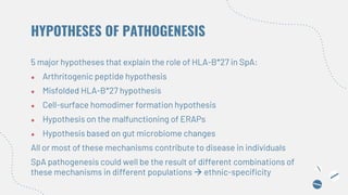 ABNORMALITAS TULANG PADA SPONDYLOARTHRITIS.pptx | Bone and Joint ...