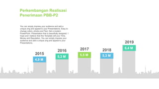 ppt pbb-p2 Pendapatan Daerah Template Design | PPTX