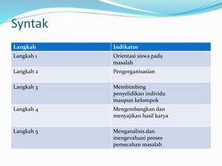 Problem Based Learning | PPTX