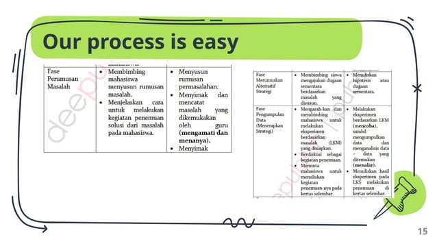 POWER POINT PROBLEM BASED LEARNING TUGAS | PPTX