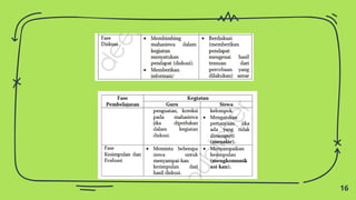 POWER POINT PROBLEM BASED LEARNING TUGAS | PPT