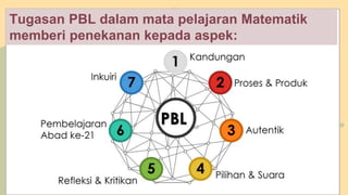 Pembelajaran Berasaskan Projek (PBL) Poligon Matematik Tingkatan 2 | PPTX