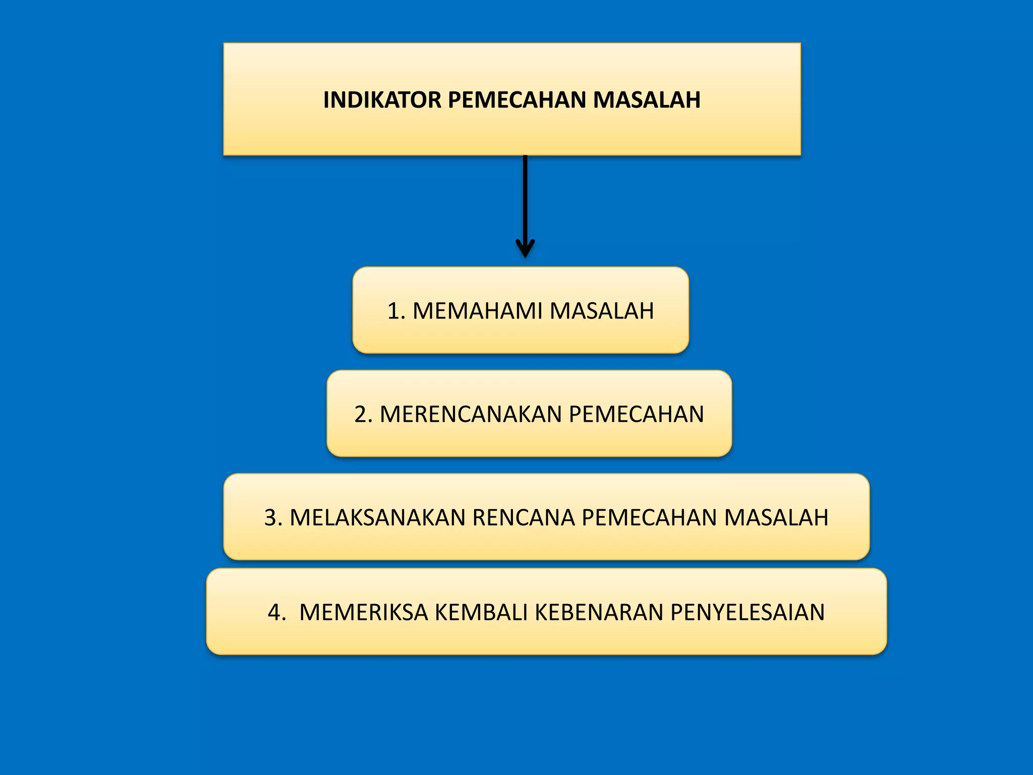 Ppt pbm | PPT
