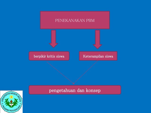 Ppt pbm | PPT