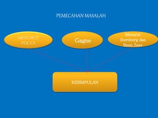Ppt pbm | PPTX