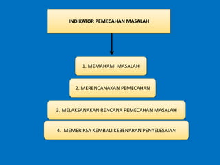 Ppt pbm | PPTX