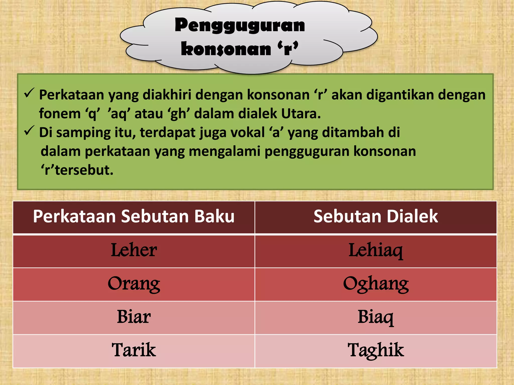 PBS BM PENGGAL 3 - (VARIASI BAHASA) DIALEK UTARA VS BAHASA MELAYU BAKU ...