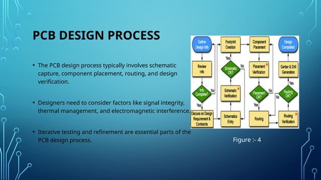 PPT PCB DESIGN presentation for GEC AURANGABAD | PPT