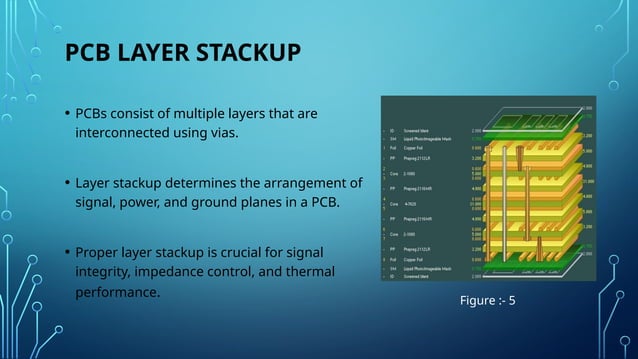 PPT PCB DESIGN presentation for GEC AURANGABAD | PPT