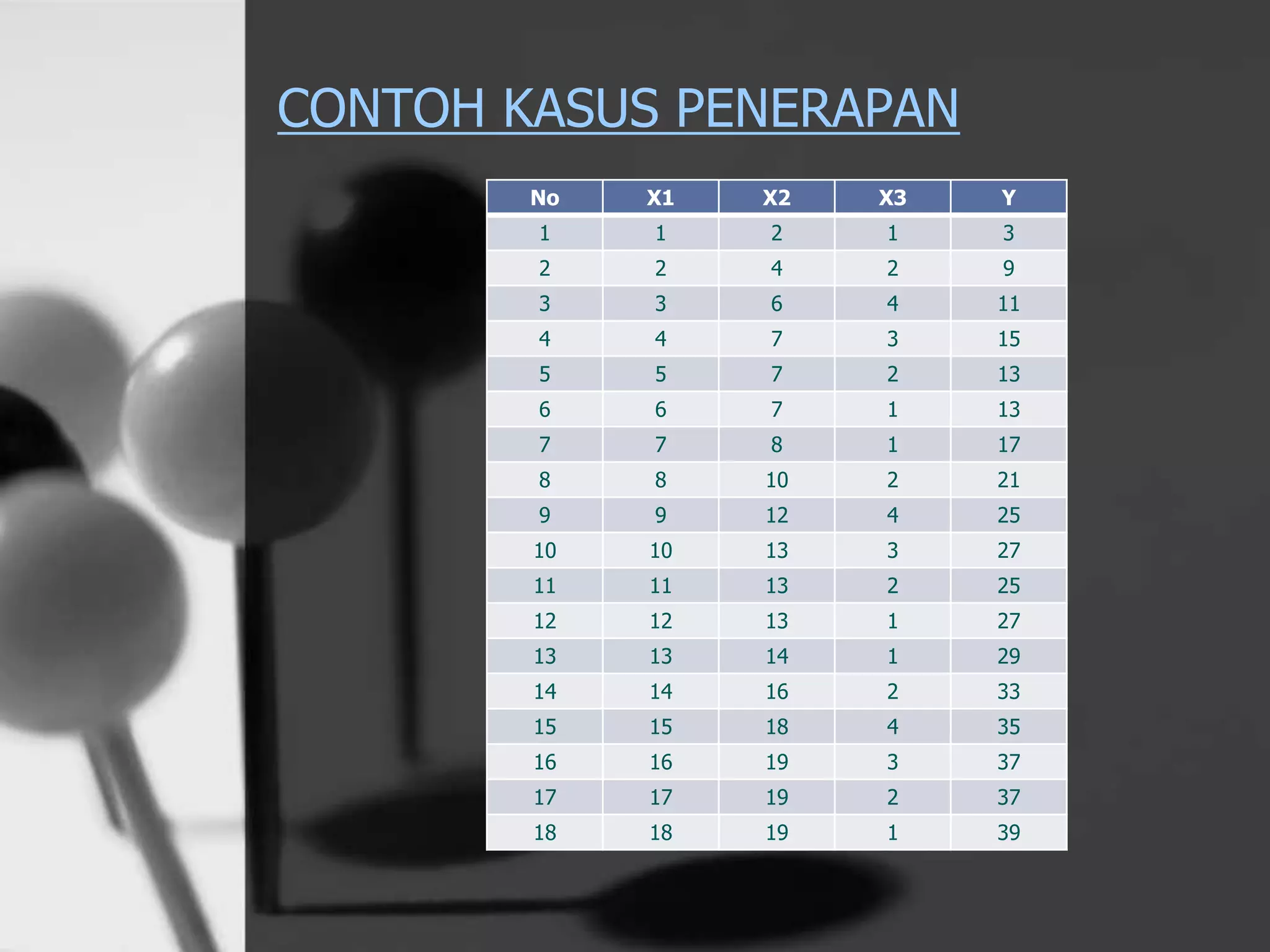 principal regression | PPTX