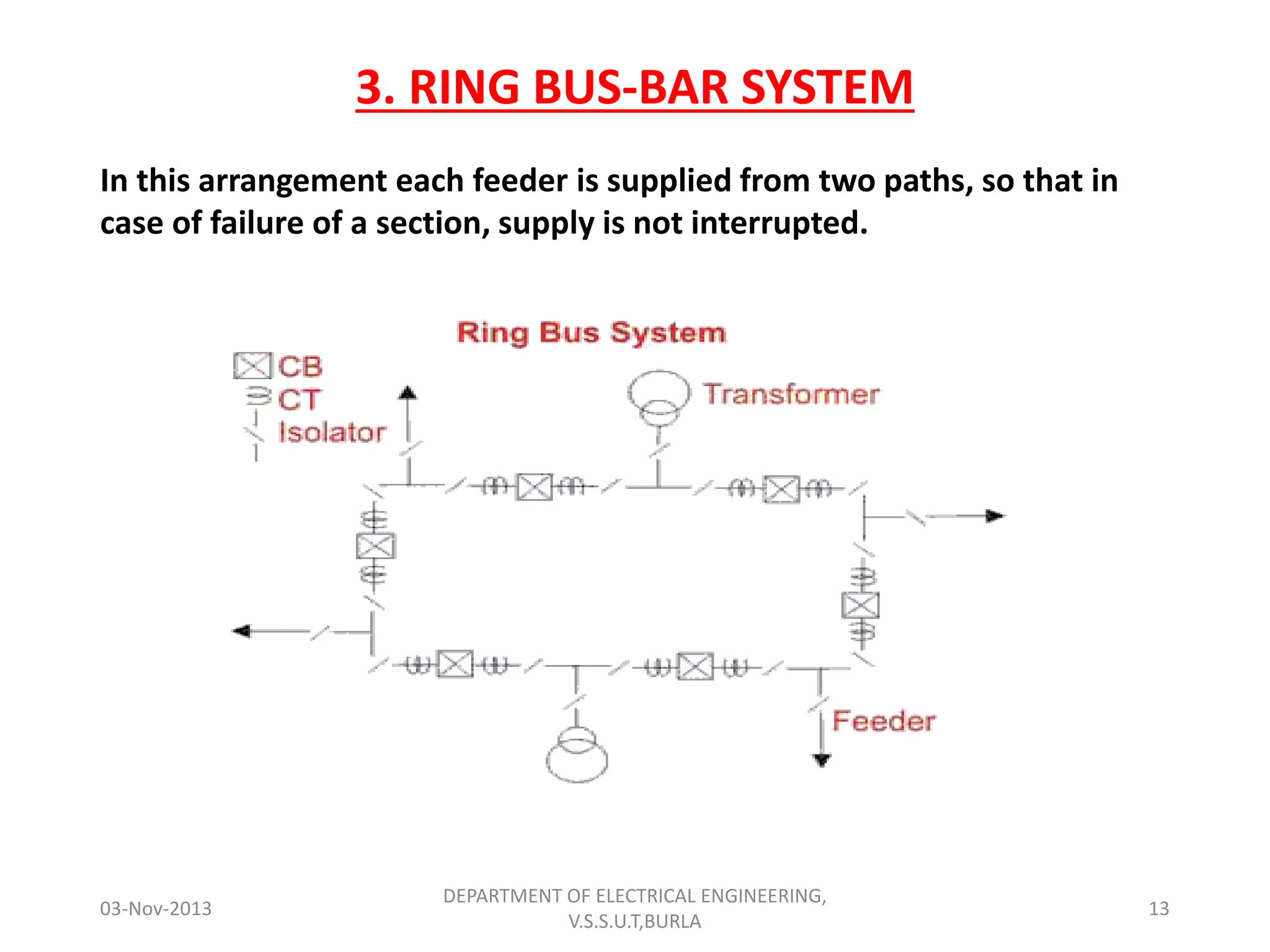 SWITCHYARD EQUIPMENTS & PROTECTION SYSTEMS | PDF