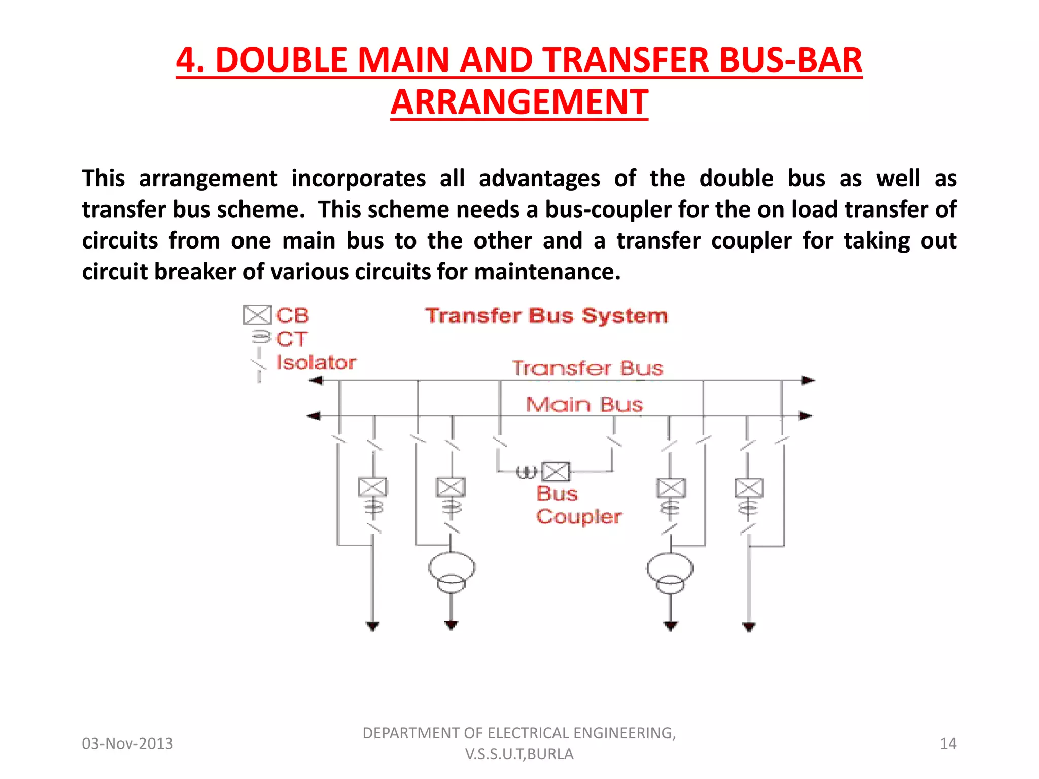 SWITCHYARD EQUIPMENTS & PROTECTION SYSTEMS | PDF