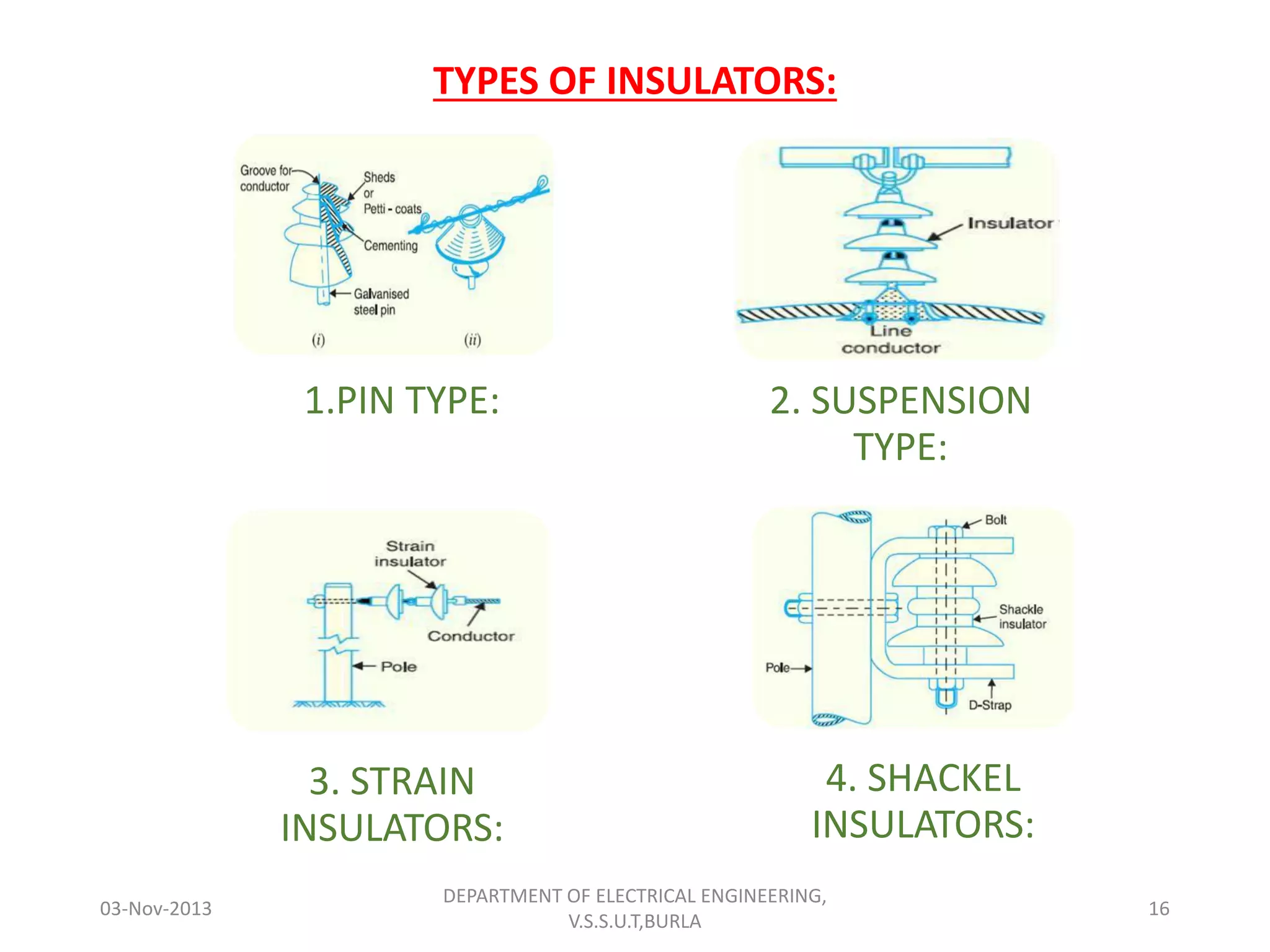 SWITCHYARD EQUIPMENTS & PROTECTION SYSTEMS | PDF