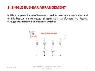 SWITCHYARD EQUIPMENTS & PROTECTION SYSTEMS | PDF