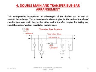SWITCHYARD EQUIPMENTS & PROTECTION SYSTEMS | PDF