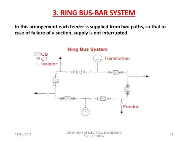 SWITCHYARD EQUIPMENTS & PROTECTION SYSTEMS