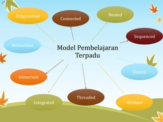 Pembelajaran Terpadu Model Nested | PPTX