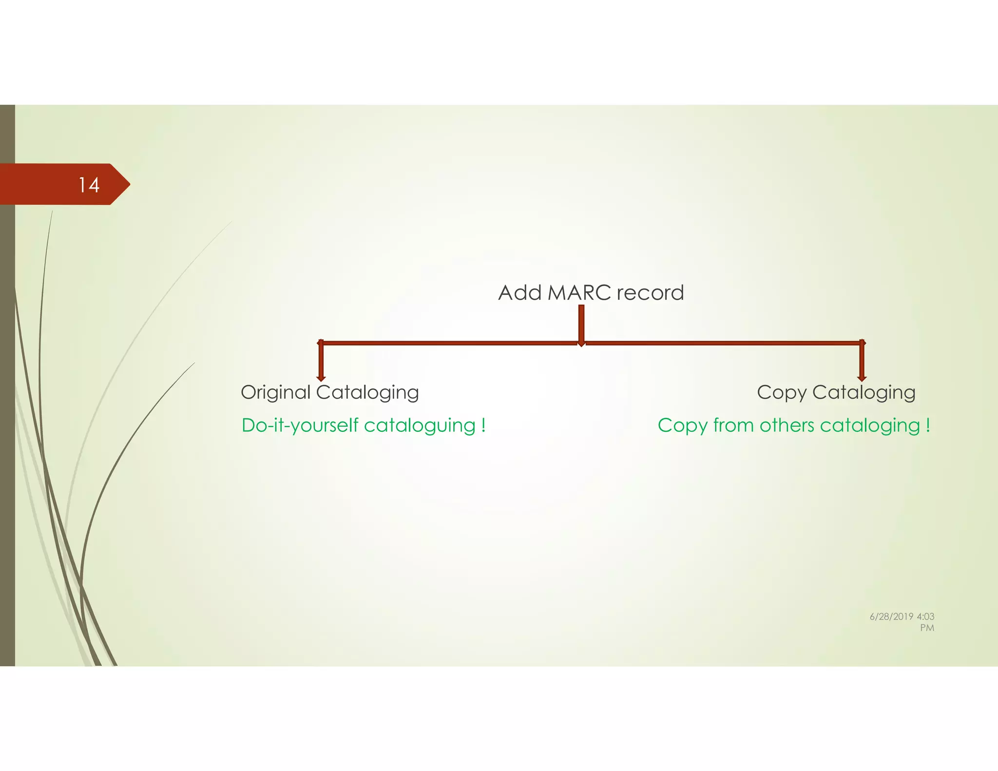 Creating a New Bibliographic Record in Koha with MARC 21 Fields | PDF