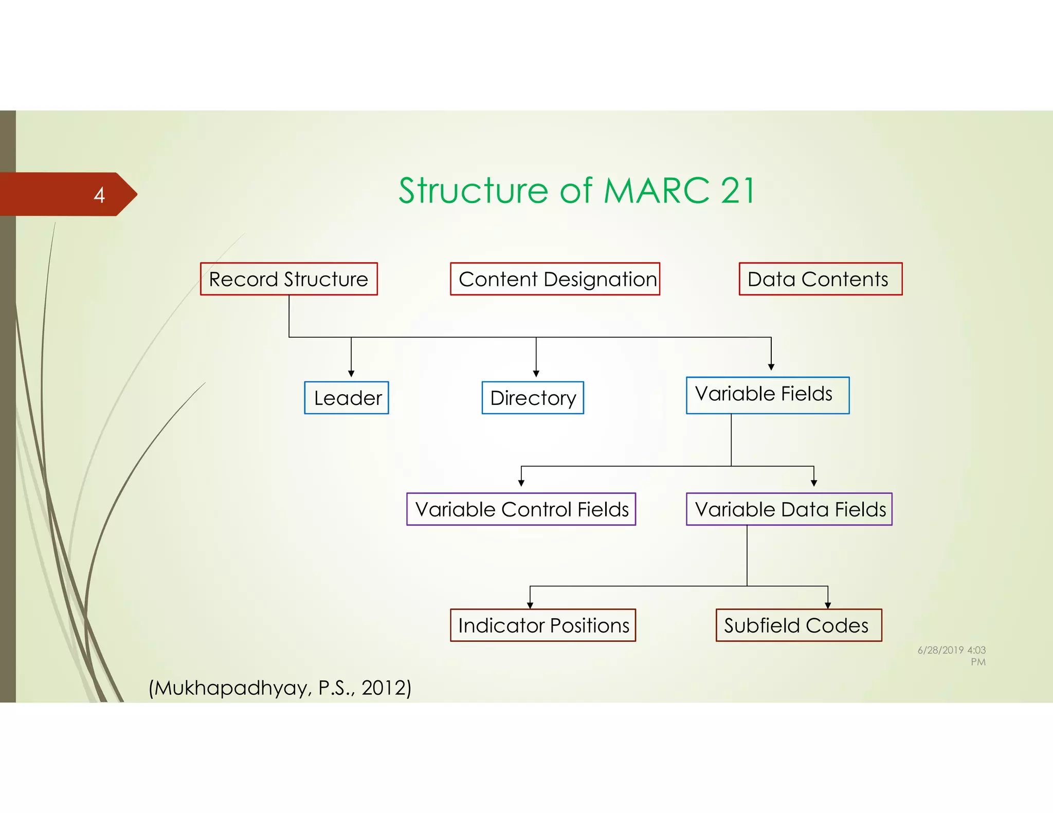 Creating a New Bibliographic Record in Koha with MARC 21 Fields | PDF