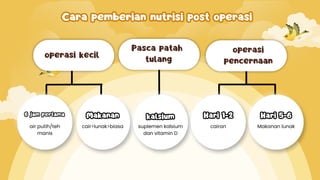 ppt tentang nutrisi pasien post operasi kelompok 1 | PDF