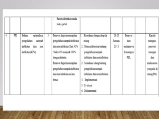 PPT PDL.pptx