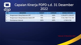 PPT PDPD Desember 2022 untuk pengolahan dokumen | PPT