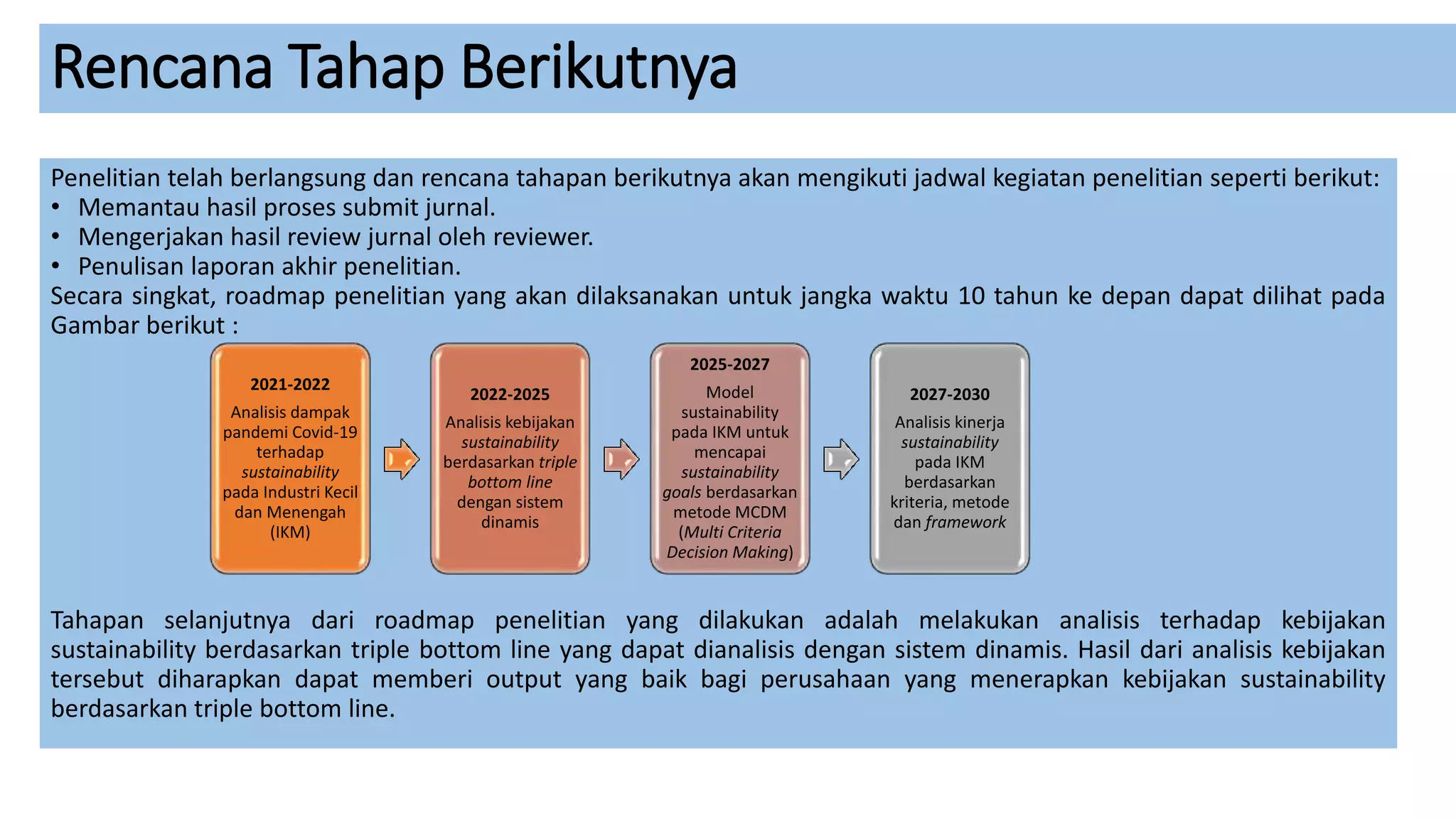PPT PDPU 2021.MONEV.pptx