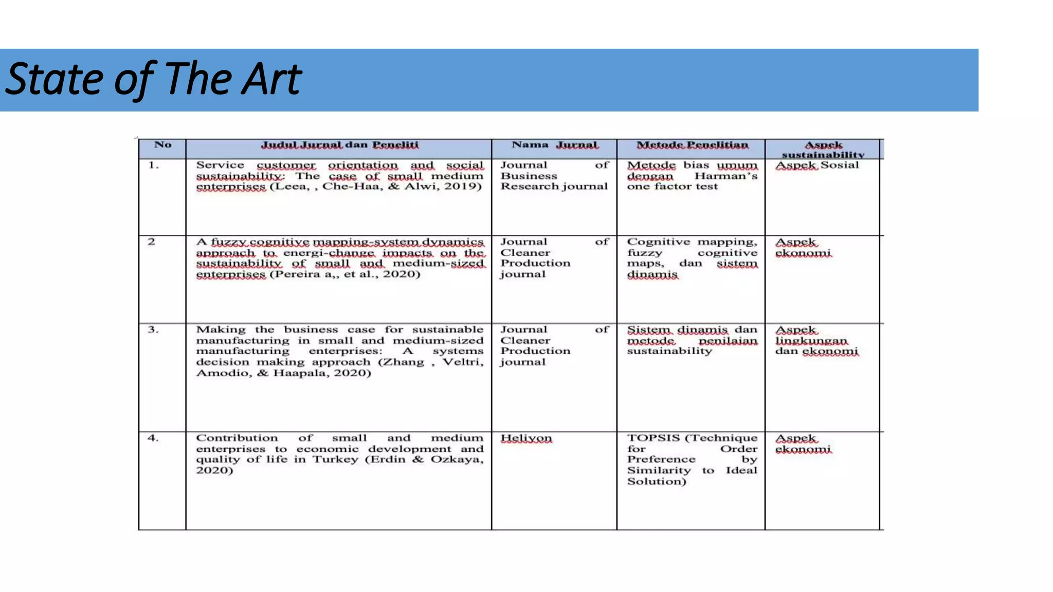 PPT PDPU 2021.MONEV.pptx