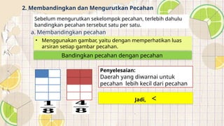 PPT Pecahan Sharing Pengetahuan.pptx smp | PPTX