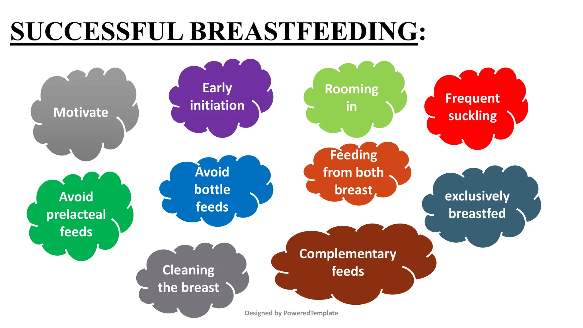 BFHI, Exclusive breastfeeing, Breastfeeding technique, pattern of ...