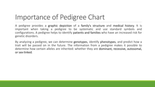 Ppt pedigree bybamaul haque | PPTX