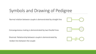 Ppt pedigree bybamaul haque | PPTX