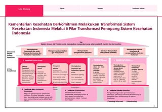 PPT Pedoman Pustu Integrasi layanan Primer.pptx