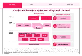 PPT Pedoman Pustu Integrasi layanan Primer.pptx