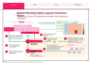 PPT Pedoman Pustu Integrasi layanan Primer.pptx