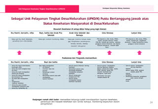 PPT Pedoman Pustu Integrasi layanan Primer.pptx