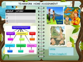 PPT PEERTEACHING NARRATIVE TEXT.ppt