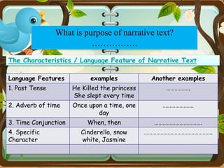 PPT PEERTEACHING NARRATIVE TEXT.ppt