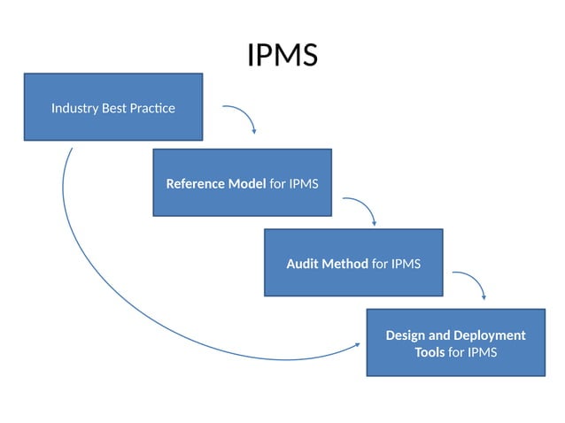 Peformance Prism, Integrated Performance Measurement System (IPMS ...