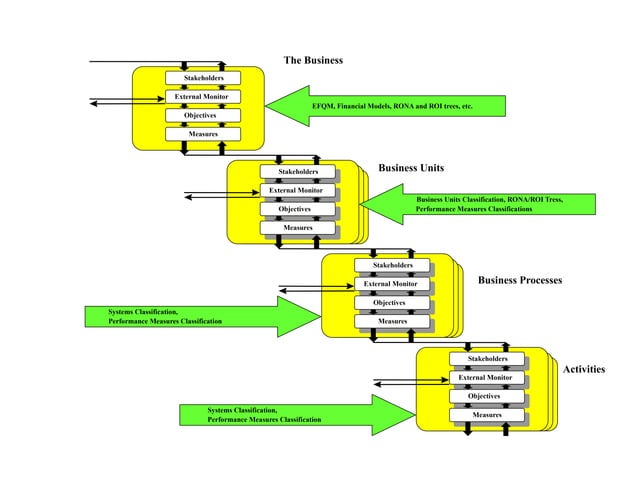 Peformance Prism, Integrated Performance Measurement System (IPMS ...