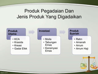 Ppt pegadaian | PPT