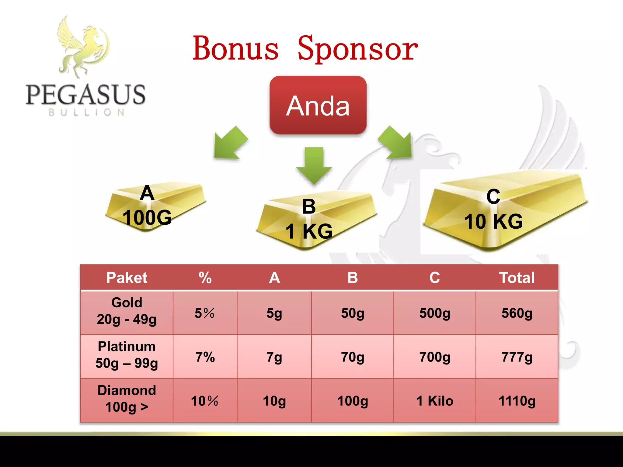 PowerPoint Pegasus Bullion | PPTX