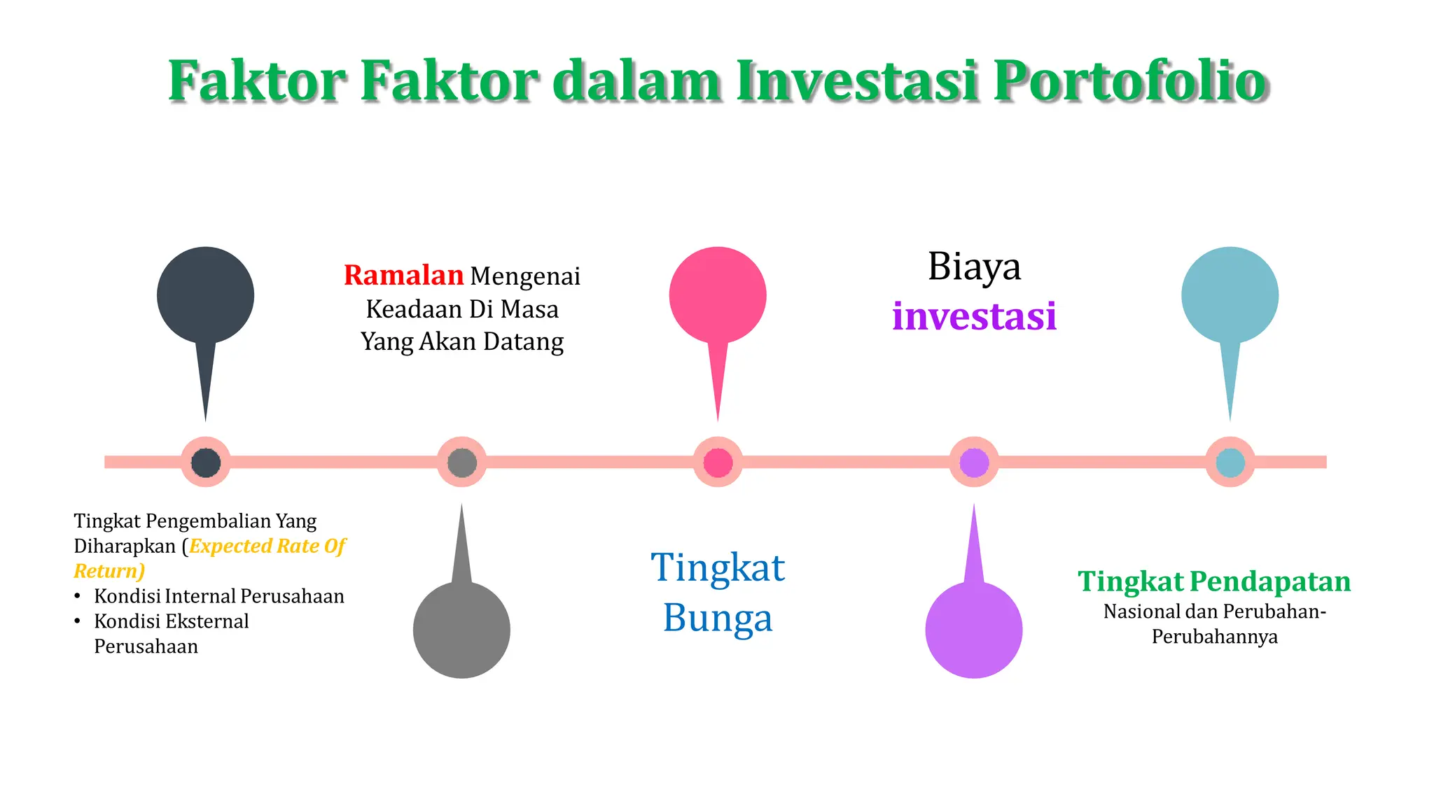 PPT PEKAN 14 Teori Investasi dan Pasar Modal (1).pptx