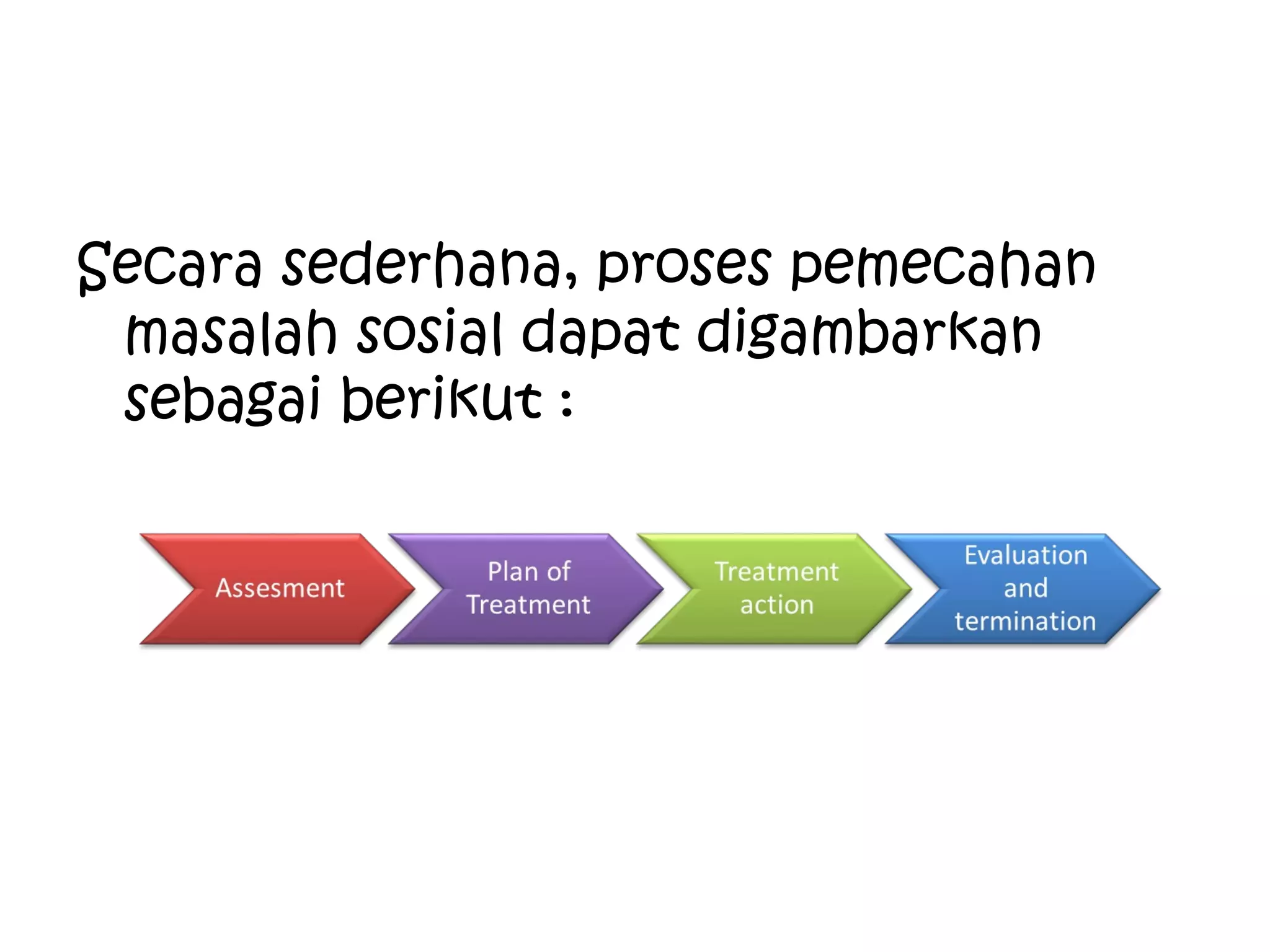 Ppt pekerjaan sosial | PPT