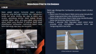 PPT PEKERJAAN STRUKTUR ATAS ( BETON BERTULANG DAN PRECAST).pdf
