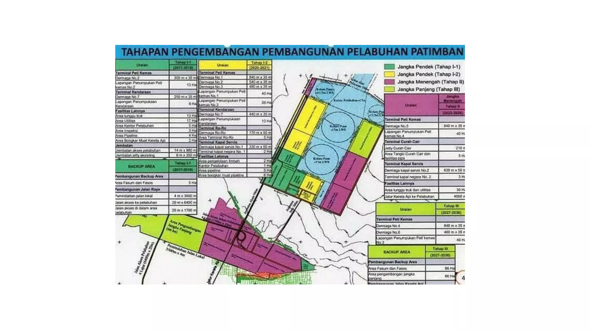 PPT Pelabuhan.pptx