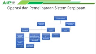 PPT PELAKSANA LAPANGAN PERPIPAAN MADYA - IWAN SYAHRONI.pptx