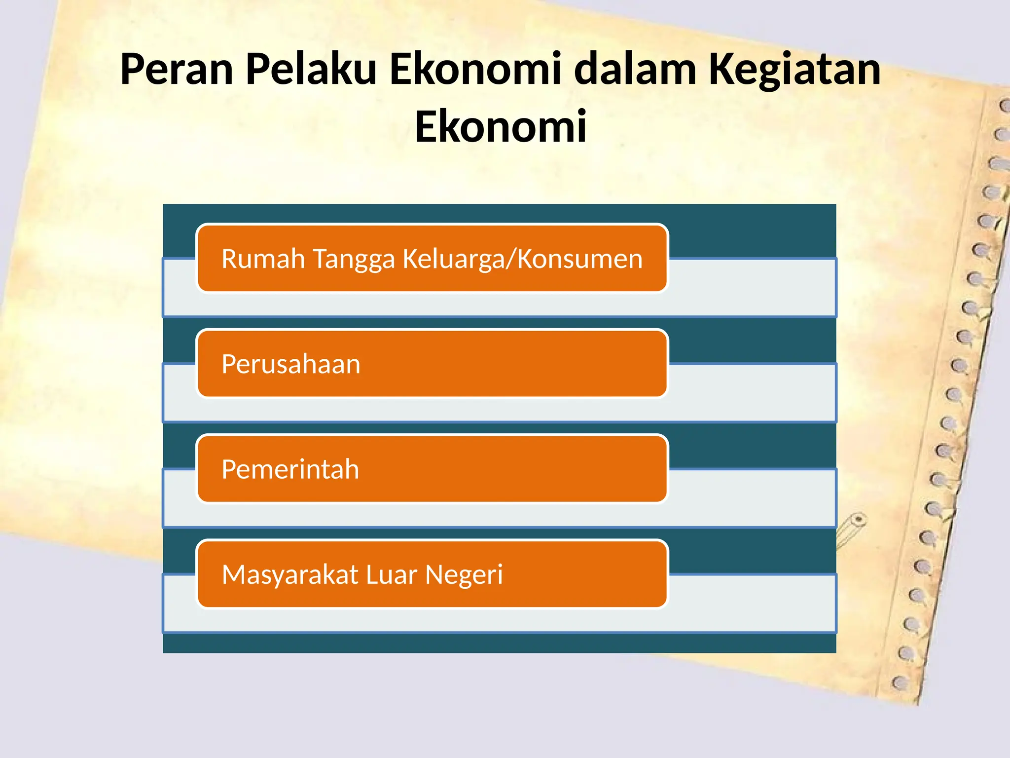 PPT PELAKU KEGIATAN EKONOMI KELAS 10.pptx