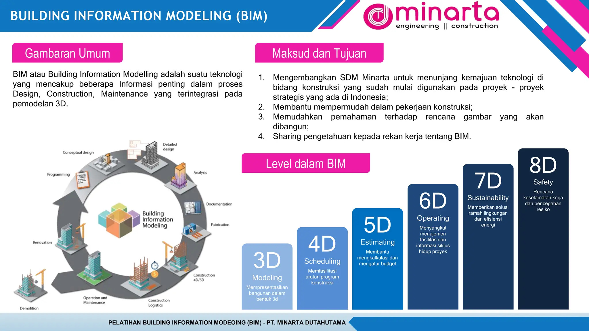 PELATIHAN BIM DENGAN SANGAT INDAH dan MEMPESONA | PPTX